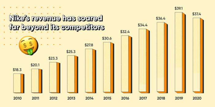 5 Direct-to-Consumer Marketing Strategies | Win in the DTC Era