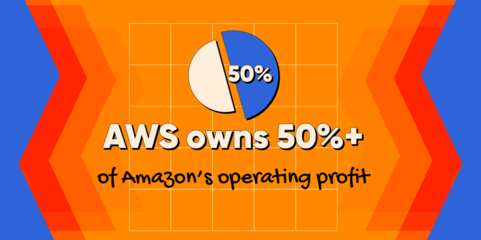 How Amazon Makes Money | Amazon Business Model