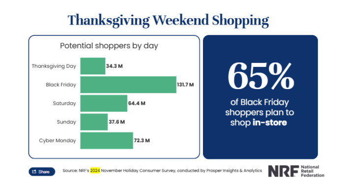 Maximize Your Black Friday Success in 2025 – Proven Strategies