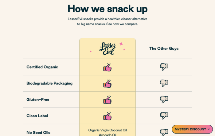 Product Differentiation: What Ecommerce Brands Must Do to Stand Out